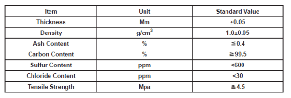 Global Spiral Wound Gaskets - Rubber & Gasket Company of America