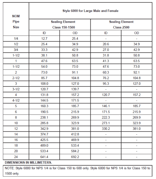 Global Spiral Wound Gaskets - Rubber & Gasket Company of America